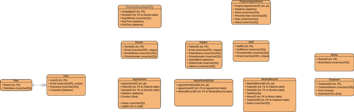 Database Visual Paradigm User Contributed Diagrams Designs